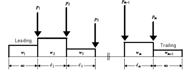 Moving Loads in SAP2000 | Structural Academy