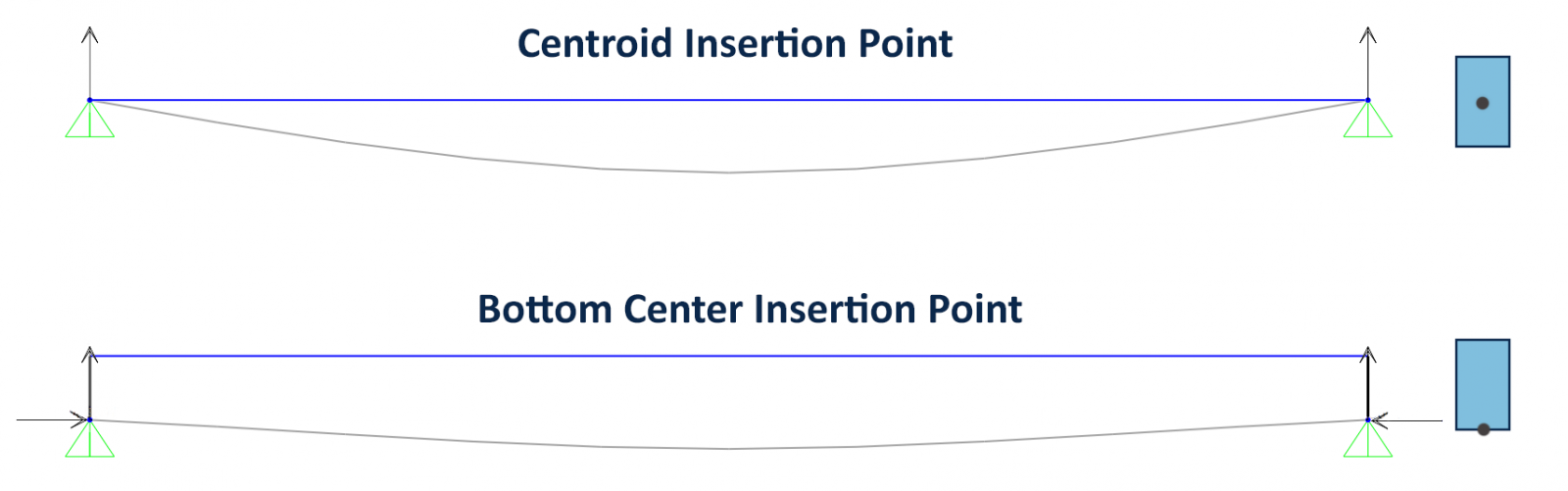 Insertion Points: Impacto no Comportamento Estrutural | Structural Academy