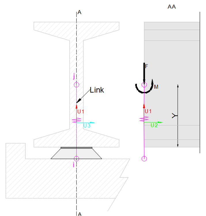 Link Elements in CSI software: Understanding the Position of the Shear ...