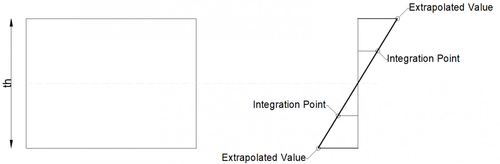 The Layered Shell Element in CSI Software: A Technical Overview ...