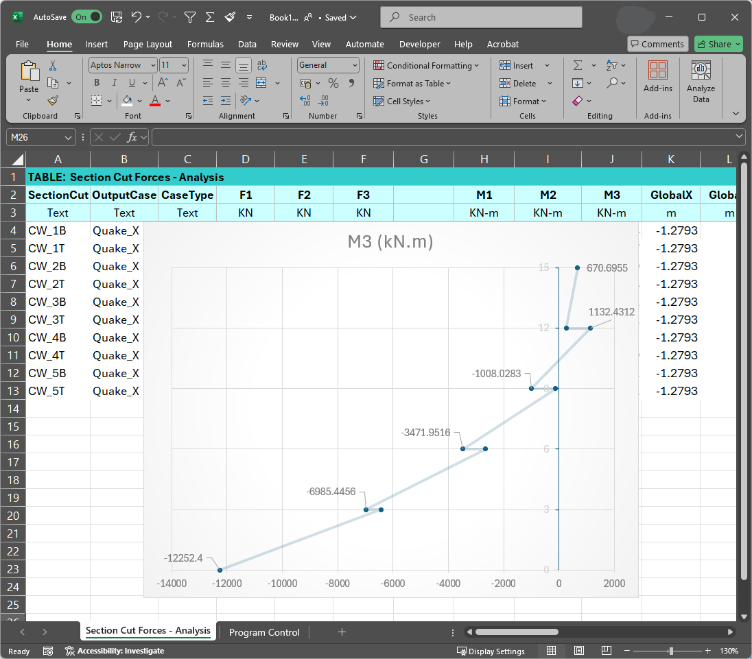 Section Cuts | Structural Academy